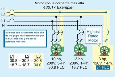 Cálculo De Corriente Trifásica Y Monofásica: Guía Completa ...