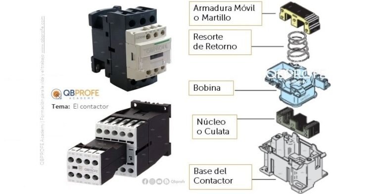 ¿Cuáles Son Las Partes De Un Contactor Y Su Funcionamiento? Aprende Más ...