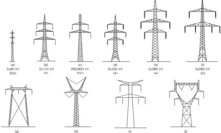 Los Tipos De Torres Eléctricas. - Electropreguntas