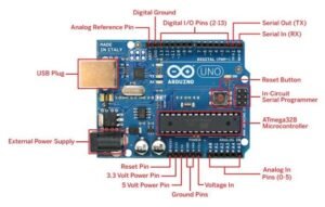 Arduino Uno: Pines Y Sus Funciones. - Electropreguntas