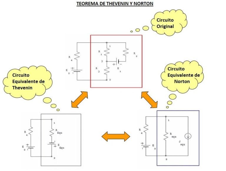 El Teorema De Thevenin Y Norton: Concepto Y Aplicaciones En La ...
