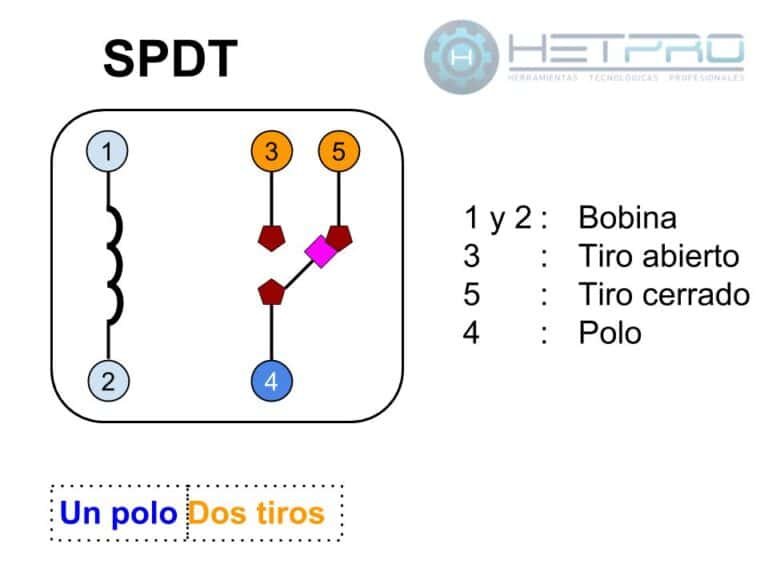 ¿Qué Es El SPDT Y Cómo Se Utiliza En Los Relés?. - Electropreguntas
