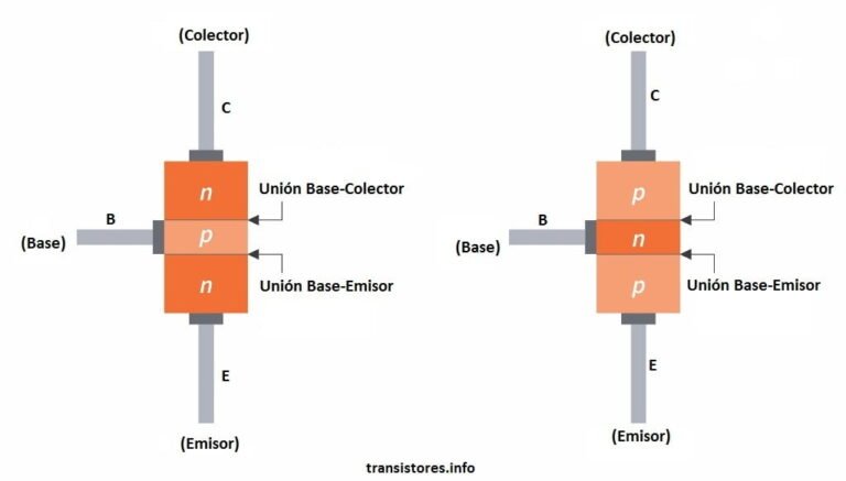 ¿Qué Es Un BJT Transistor Y Cómo Funciona?. - Electropreguntas