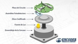 ¿Qué Es Un Encoder Y Cómo Funciona?. - Electropreguntas