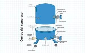 Cómo Funciona Un Compresor Reciprocante - Electropreguntas