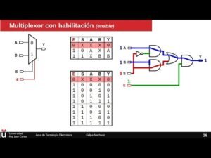 ¿Cómo Funcionan Los Multiplexores Y Decodificadores? - Electropreguntas