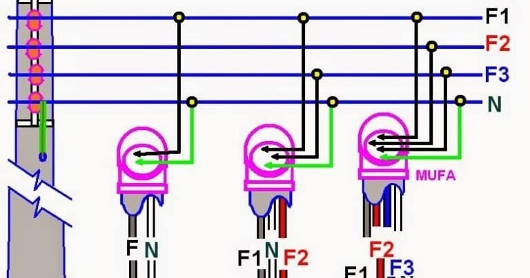 ¿Cómo Instalar Una Acometida Trifásica A 3 Hilos? - Electropreguntas