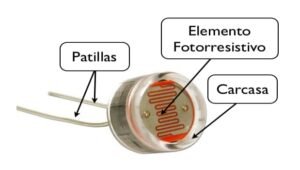 El Funcionamiento De Una Fotorresistencia En La Electrónica ...