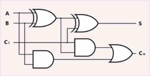 El Poder De Los Circuitos Combinacionales Y Secuenciales - Electropreguntas