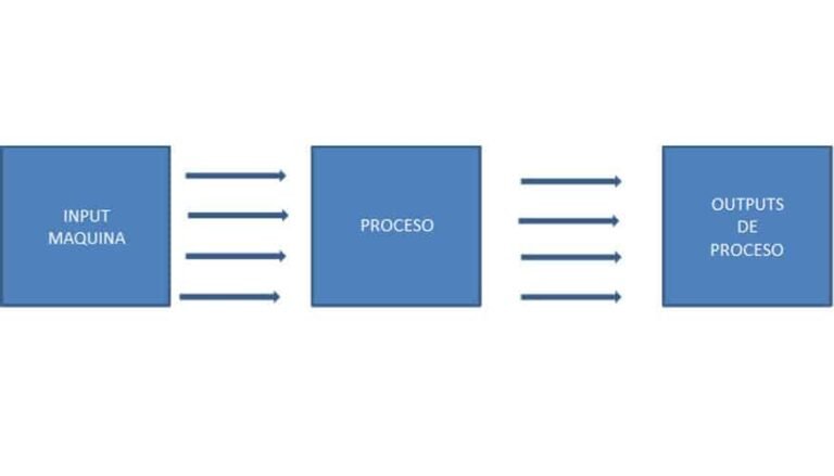 Input Y Output: Significado Y Diferencias En Electrónica - Electropreguntas Input Y Output: Significado Y Diferencias En Electrónica - Electropreguntas