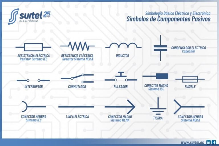 Interpreta La Simbología De Los Componentes Electrónicos En Tus Diseños ...