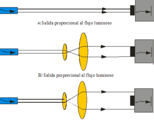 Los Diferentes Tipos De Sensores Ópticos Para Tu Proyecto ...