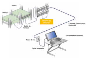 3 Prácticas Recomendadas Para Garantizar La Integridad De Tus Conexiones BNC - Electropreguntas
