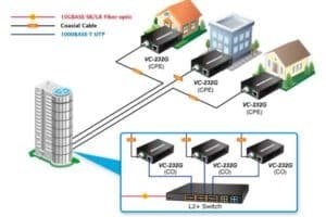 5 Secretos Para Optimizar El Rendimiento De Las Conexiones BNC - Electropreguntas