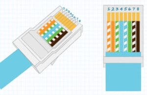 4 Consejos Para Mejorar La Seguridad Al Usar Un Conector RJ45: - Electropreguntas